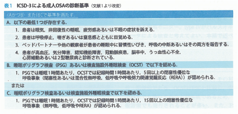 SAS(睡眠時無呼吸症候群)とは | 医療法人社団 慈恵会 新須磨病院 兵庫（須磨/神戸）